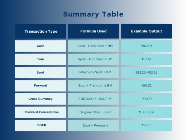 The Mathematics Behind Forex Conversion – Explained